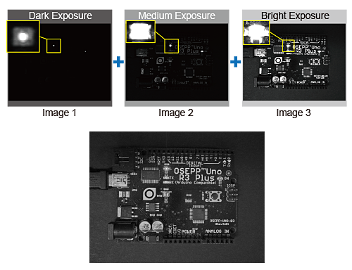 Segmented Ring Lights｜CCS株式会社